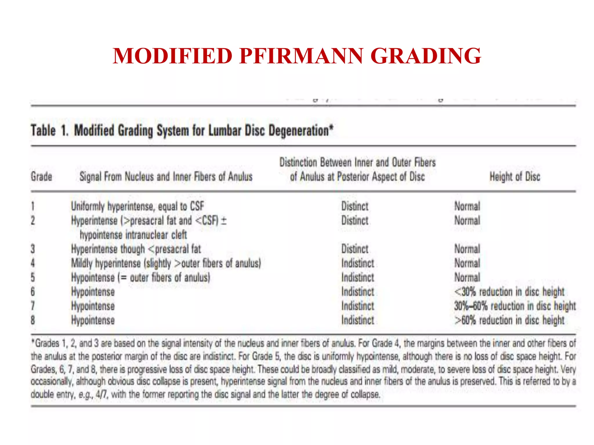 INTERVERTEBRAL DISC ANATOMY AND PIVD OF LUMBAR SPINE AND ITS MANAGEMENT ...