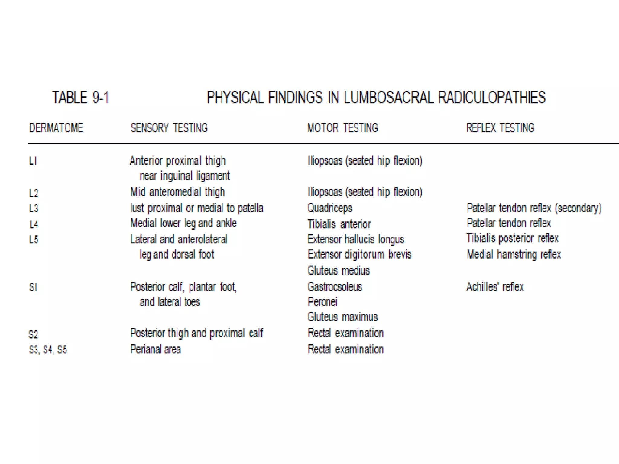 INTERVERTEBRAL DISC ANATOMY AND PIVD OF LUMBAR SPINE AND ITS MANAGEMENT ...