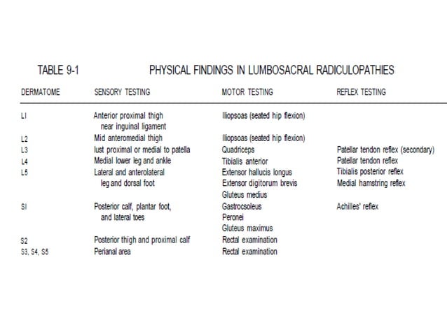 INTERVERTEBRAL DISC ANATOMY AND PIVD OF LUMBAR SPINE AND ITS MANAGEMENT ...
