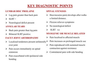 INTERVERTEBRAL DISC ANATOMY AND PIVD OF LUMBAR SPINE AND ITS MANAGEMENT ...