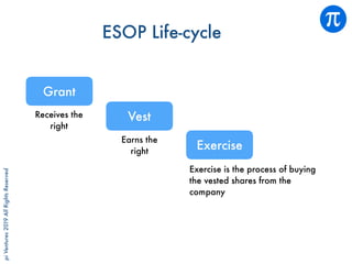ESOPs Demystified | PDF