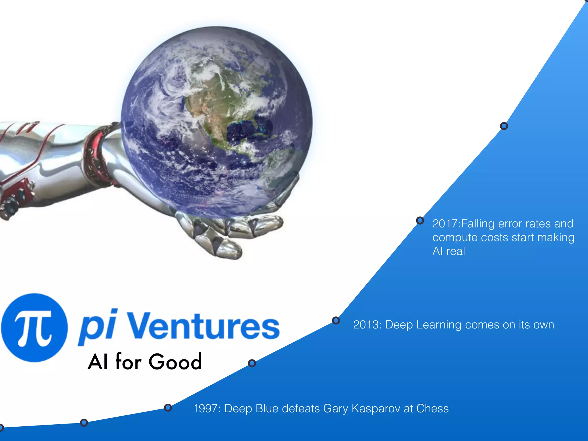 Pi ventures ai_impact | PPT