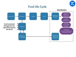 Fund Economics | PDF