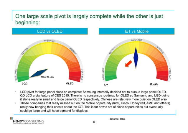 Pivot round the display spiral | PPT