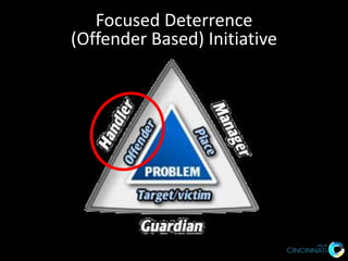 City of Cincinnati Integrated Violence Reduction Strategy | PPT