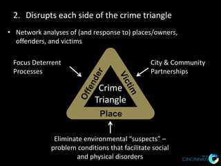 City of Cincinnati Integrated Violence Reduction Strategy | PPT