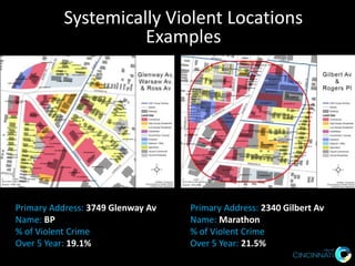 City of Cincinnati Integrated Violence Reduction Strategy | PPT