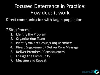City of Cincinnati Integrated Violence Reduction Strategy | PPT