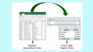 Pivot table and their functions in excel | PPTX