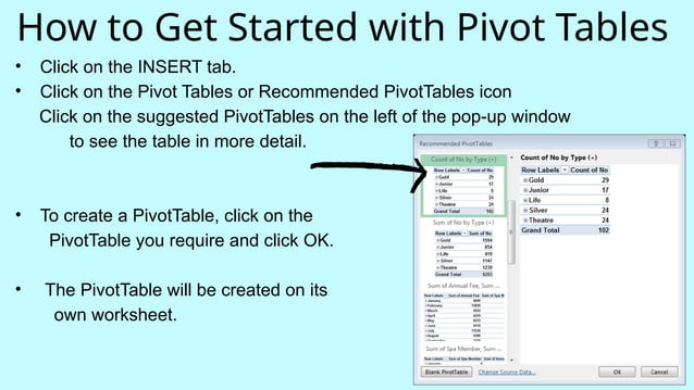 Pivot table and their functions in excel | PPTX