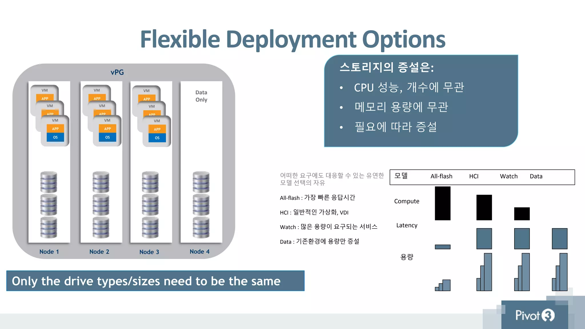 Pivot3 overview | PPT
