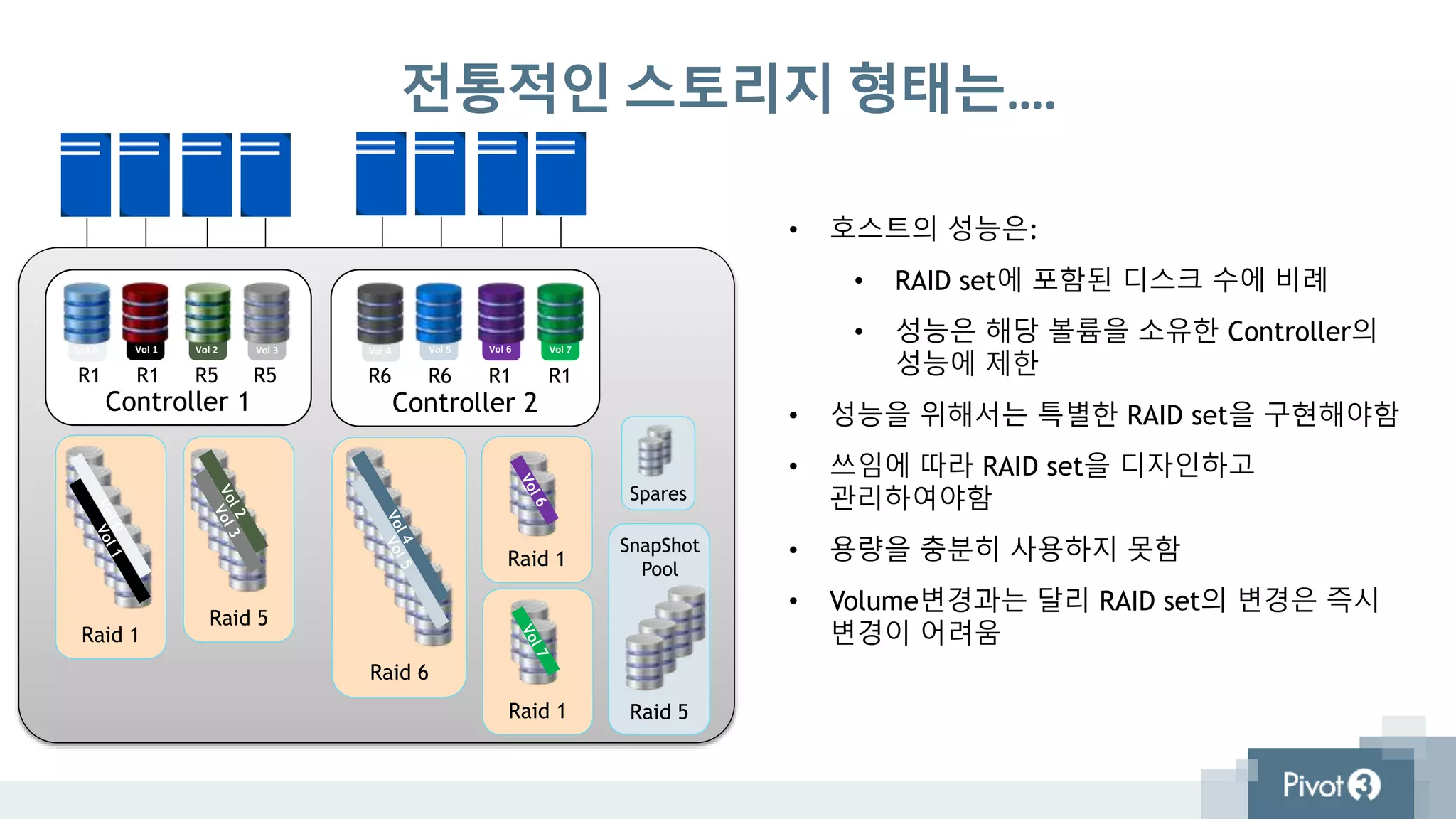Pivot3 tech overview_201704 | PPT