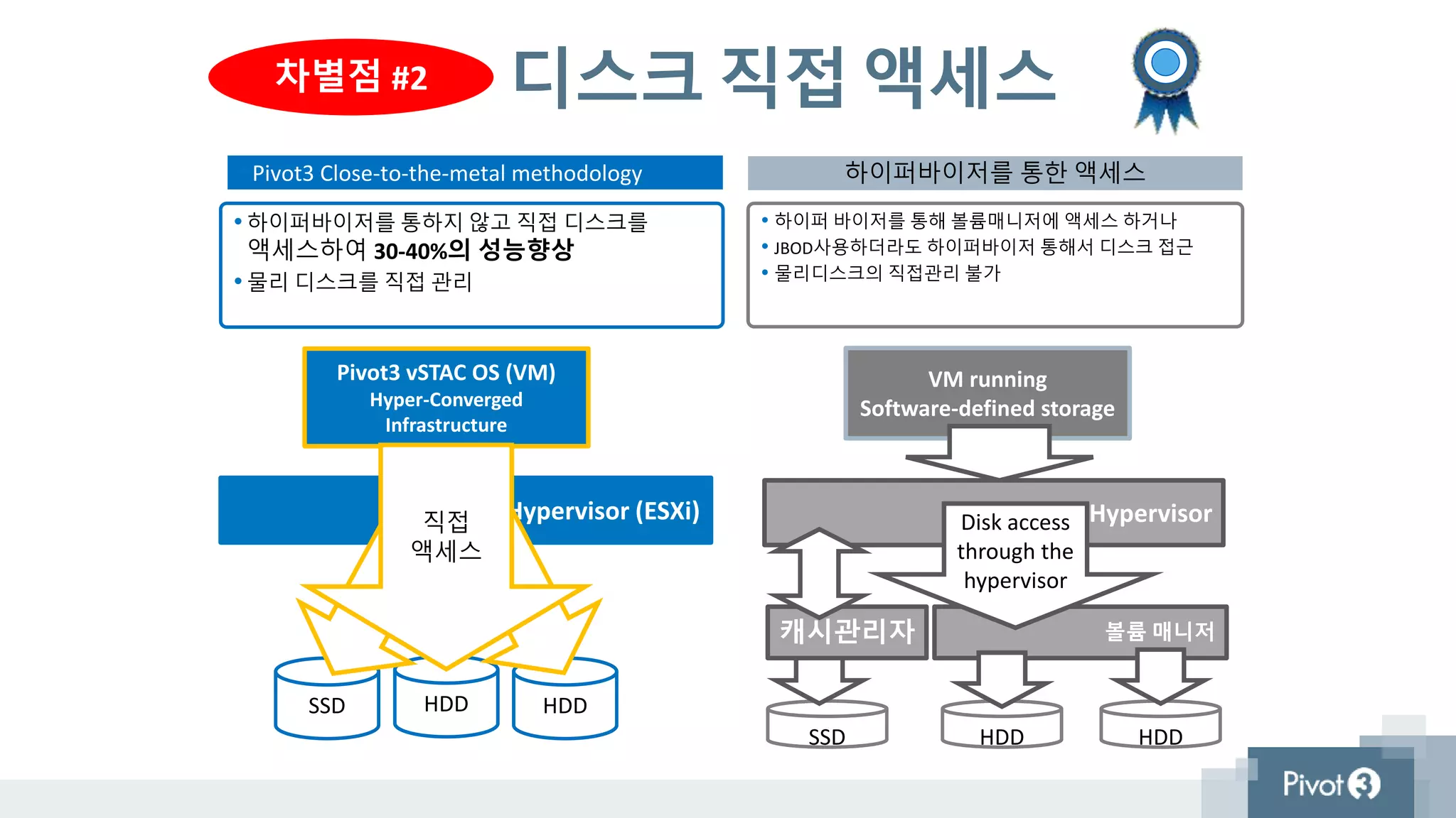 Pivot3 tech overview_201704 | PPT