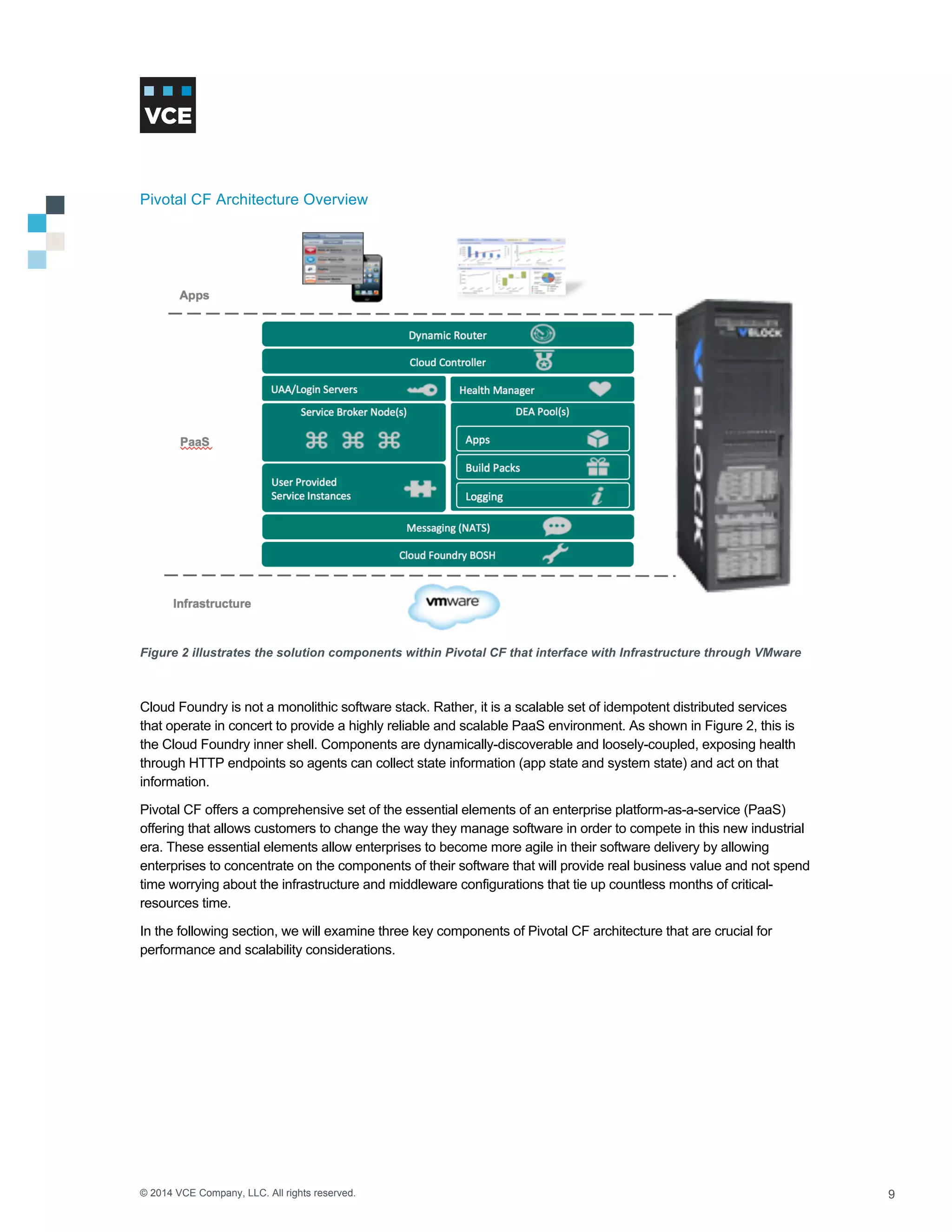 Pivotal CF on Vblock Systems | PDF