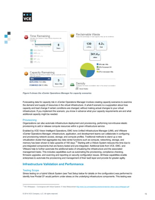 Pivotal CF on Vblock Systems | PDF