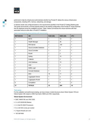 Pivotal CF on Vblock Systems | PDF