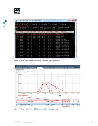 Pivotal CF on Vblock Systems | PDF