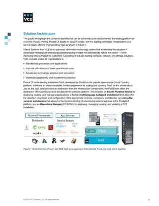 Pivotal CF on Vblock Systems | PDF