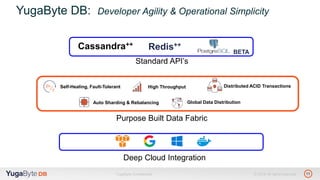 A Planet-Scale Database for Low Latency Transactional Apps by Yugabyte | PPT