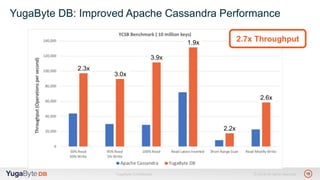 A Planet-Scale Database for Low Latency Transactional Apps by Yugabyte | PPT