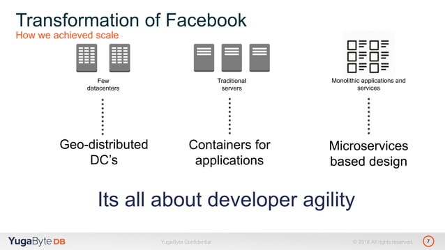 A Planet-Scale Database for Low Latency Transactional Apps by Yugabyte | PPT