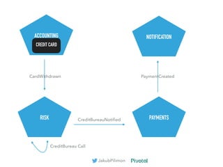 Cloud Event-Driven Architectures with Spring Boot and Spring Cloud | PPT