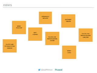 Cloud Event-Driven Architectures with Spring Boot and Spring Cloud | PPT
