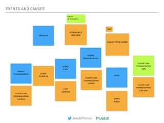 Cloud Event-Driven Architectures with Spring Boot and Spring Cloud | PPT