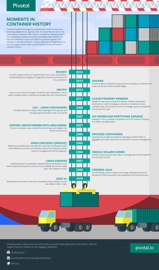 Pivotal Moments In Container History Pdf