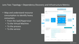 Journey to Cloud-Native: Where to start in your app modernization ...