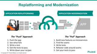 Journey to Cloud-Native: Where to start in your app modernization ...