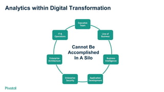 Data Analytics in Digital Transformation | PPTX