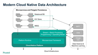 Data Analytics in Digital Transformation | PPTX