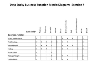 Pivotal Architecture Group Ex 3 9 Final | PPTX