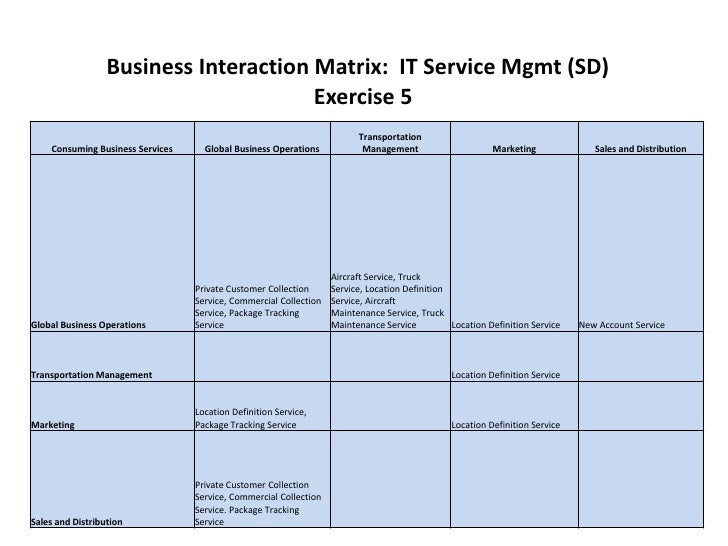 Pivotal Architecture Group Ex 3 9 Final