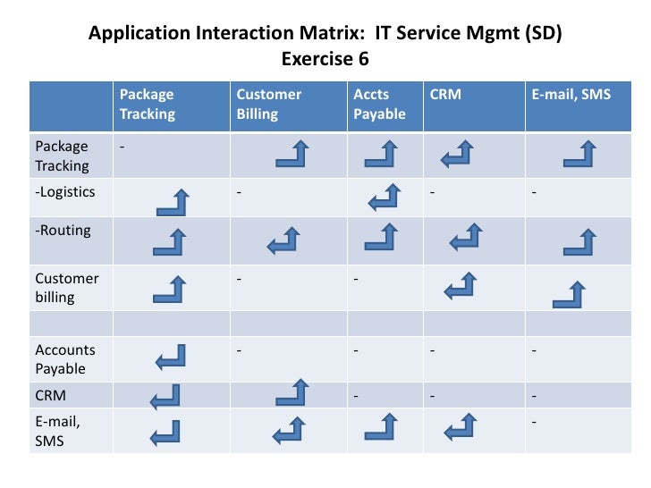 Pivotal Architecture Group Ex 3 9 Final