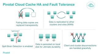 Pivotal cloud cache for .net microservices | PPT