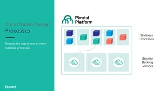 Pivotal cloud cache for .net microservices | PPT