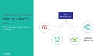 Pivotal cloud cache for .net microservices | PPT