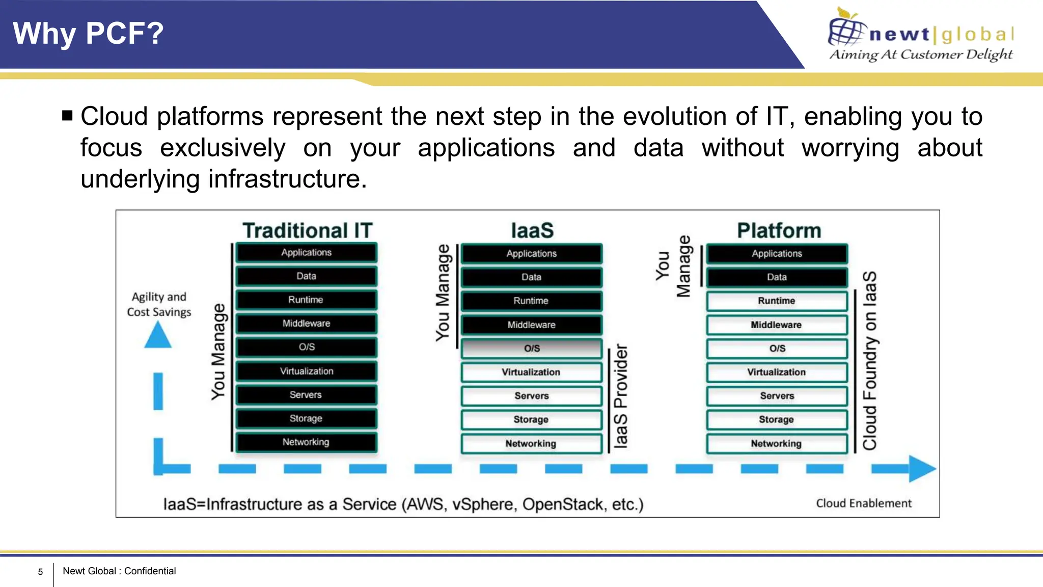 Pivotal Cloud Foundry and its usage in ecosystem | PPTX