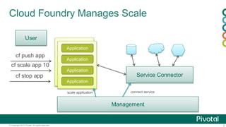 Pivotal cloud foundry introduction | PPT