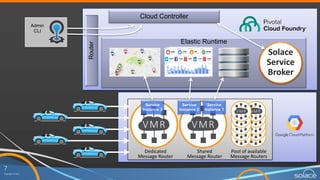 Solace Messaging for Open Data Movement | PDF | Cloud Computing | Internet