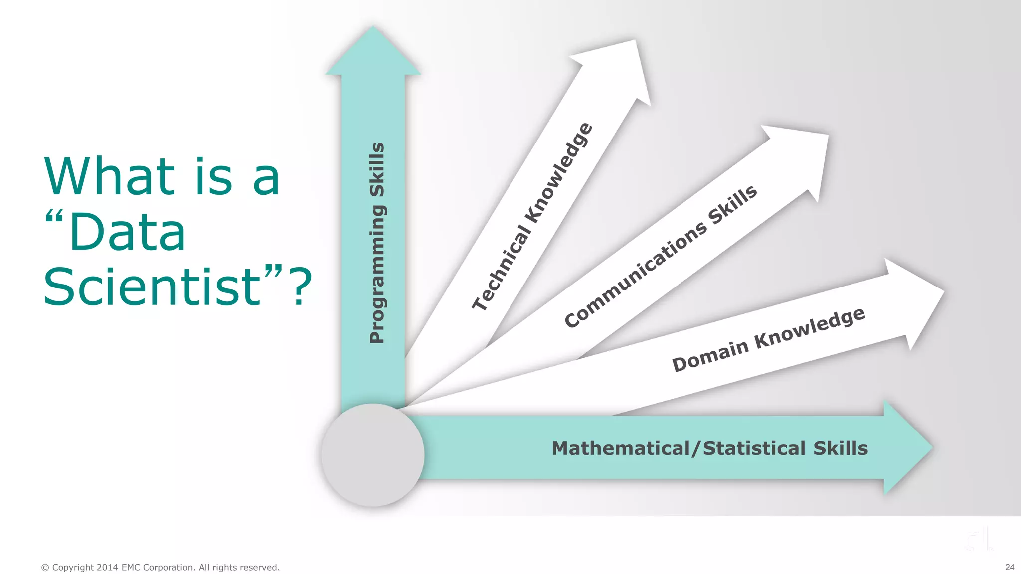 Pivotal data science_data_engineering_secret_weapons_of_the_strategic_enterprise | PDF ...