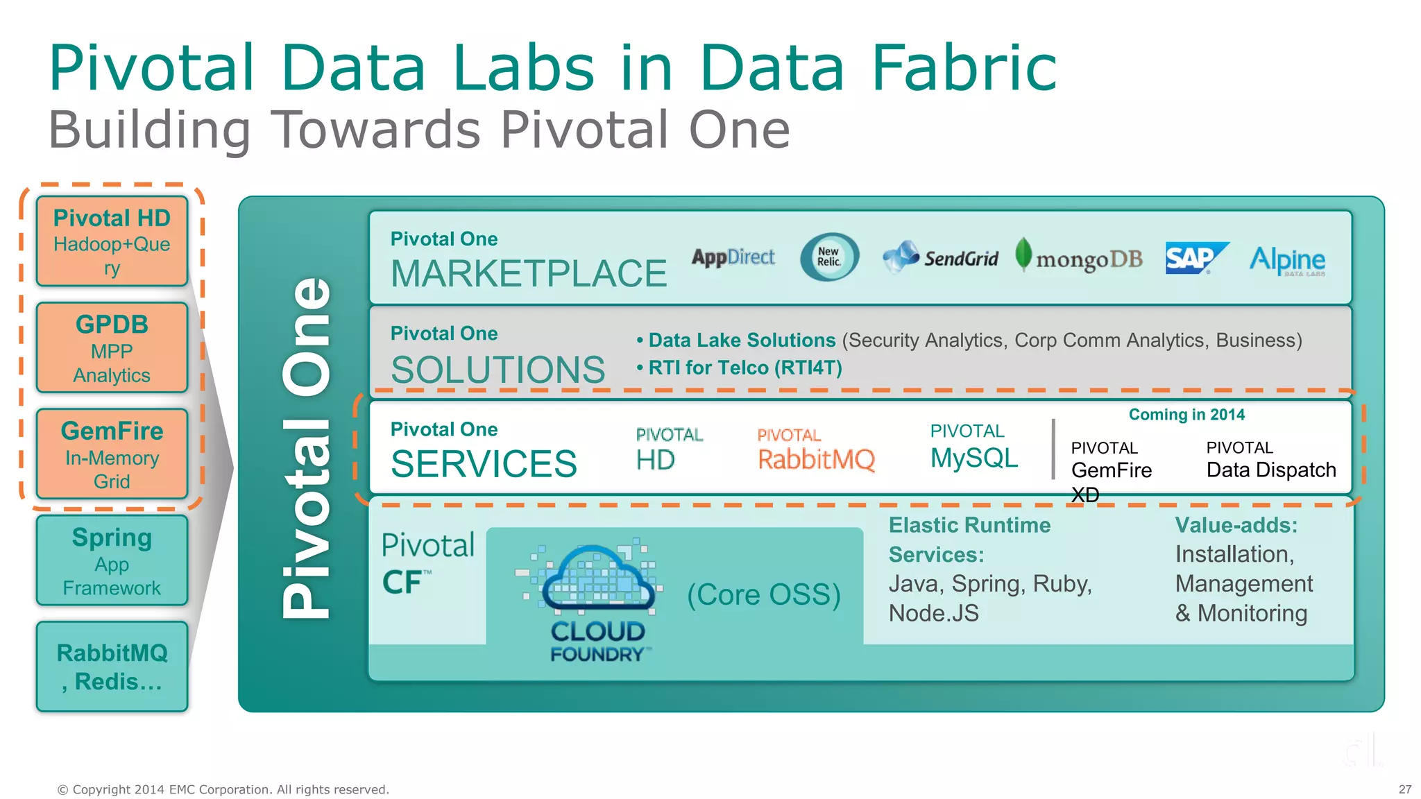 Pivotal data science_data_engineering_secret_weapons_of_the_strategic_enterprise | PDF ...