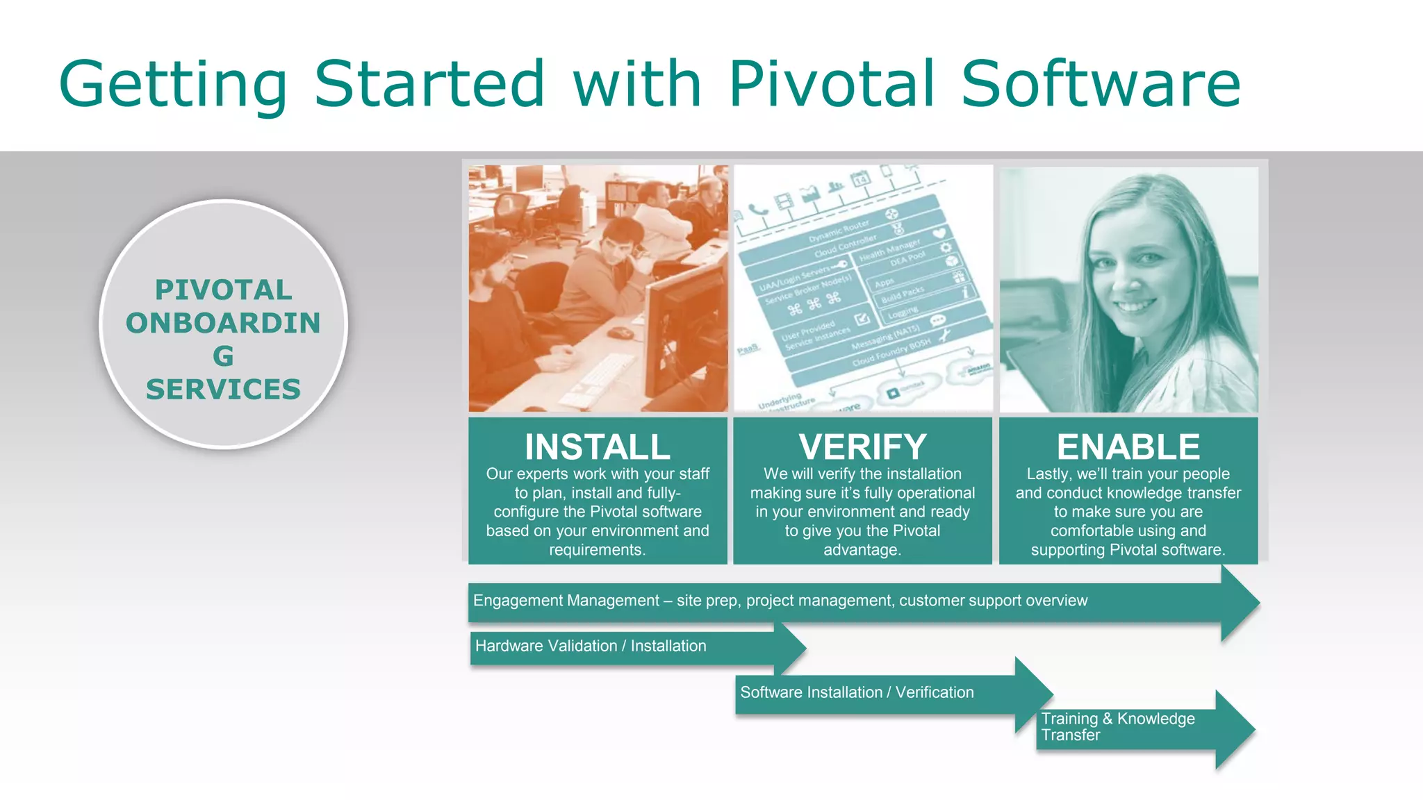 Pivotal data science_data_engineering_secret_weapons_of_the_strategic_enterprise | PDF ...