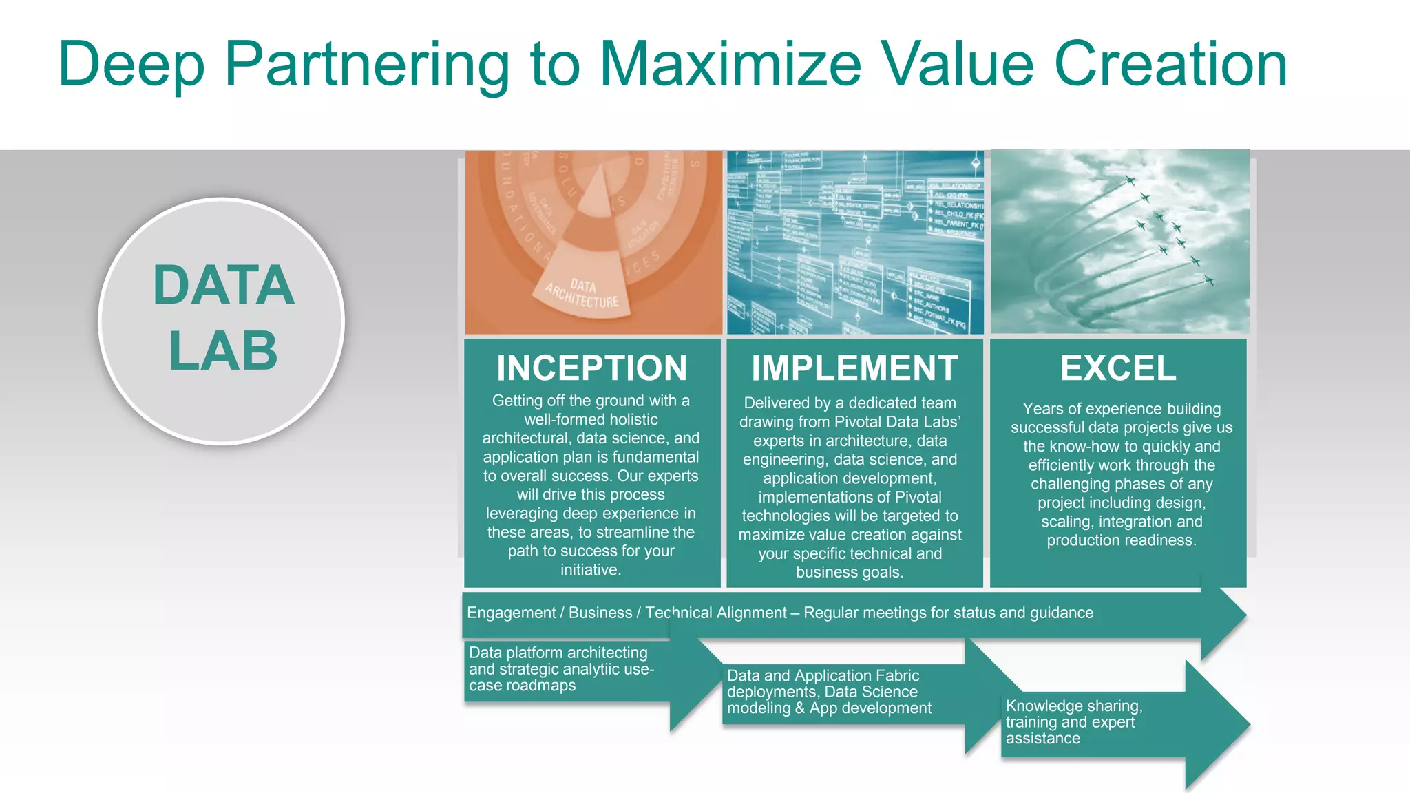 Pivotal data science_data_engineering_secret_weapons_of_the_strategic_enterprise | PDF ...