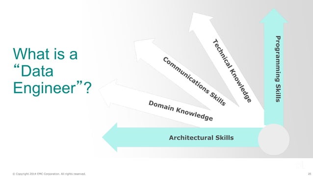 Pivotal data science_data_engineering_secret_weapons_of_the_strategic_enterprise | PDF ...