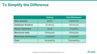 Pivotal Data Warehouse in the Age of Digital Transformation | PPT