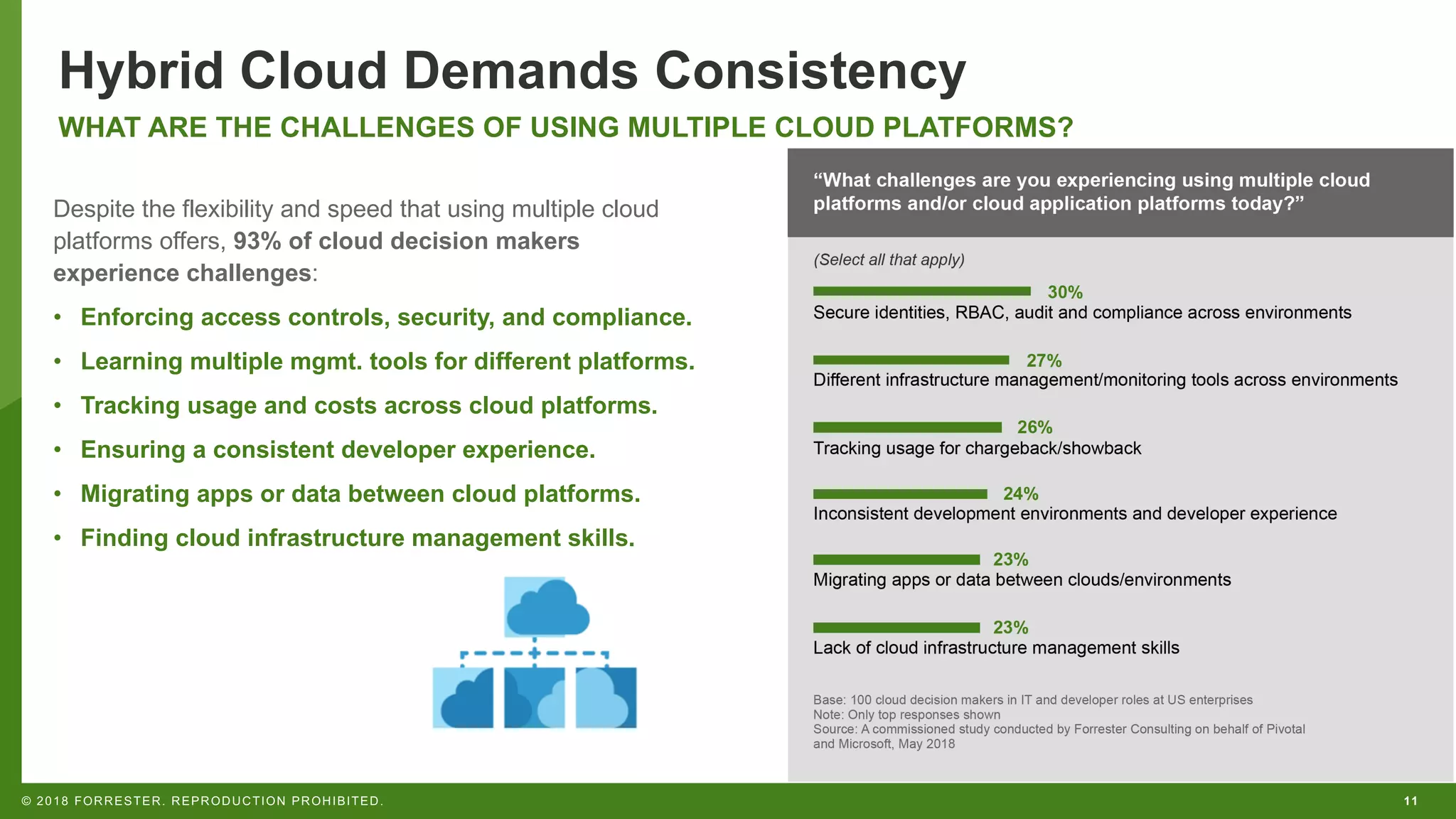 Why Hybrid Cloud Demands Consistency | PDF