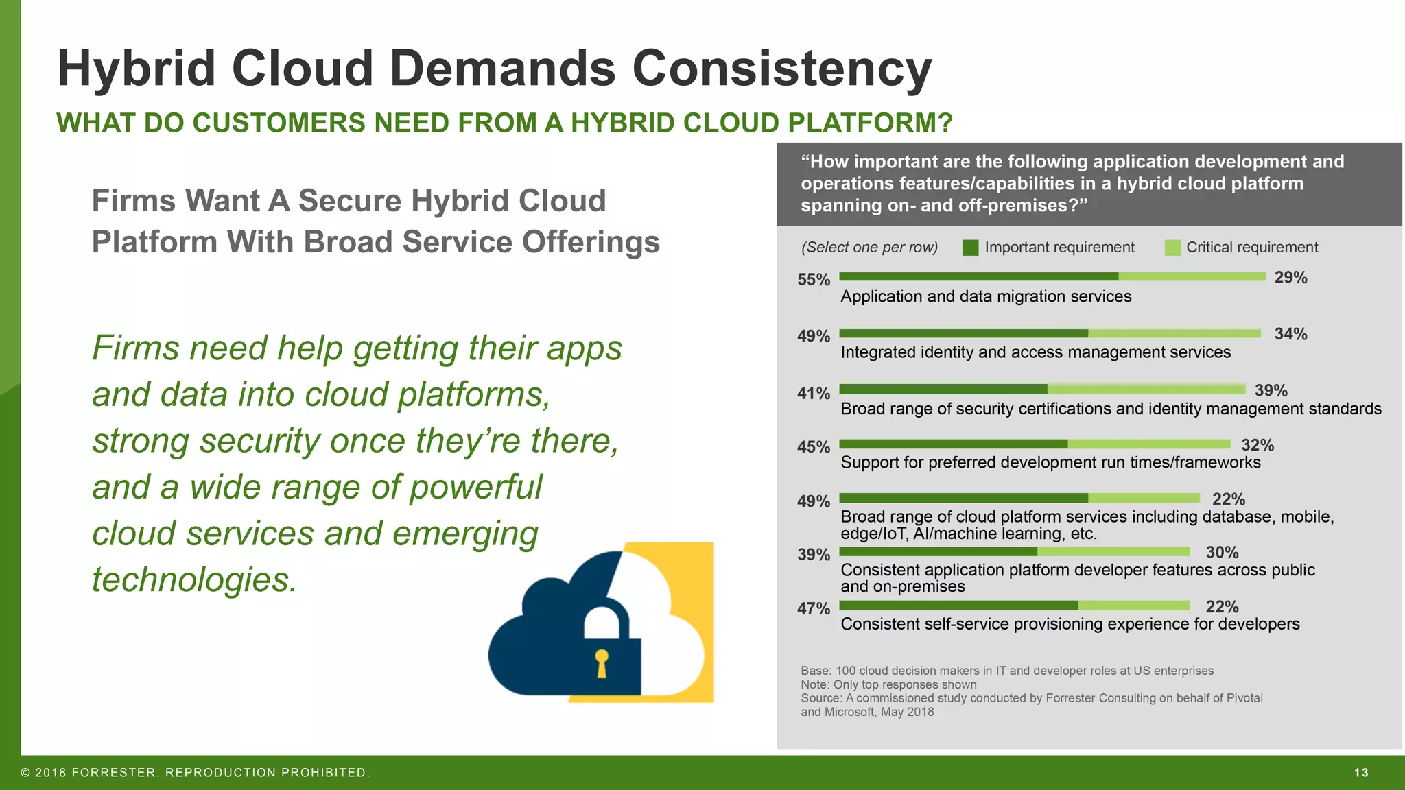 Why Hybrid Cloud Demands Consistency | PDF